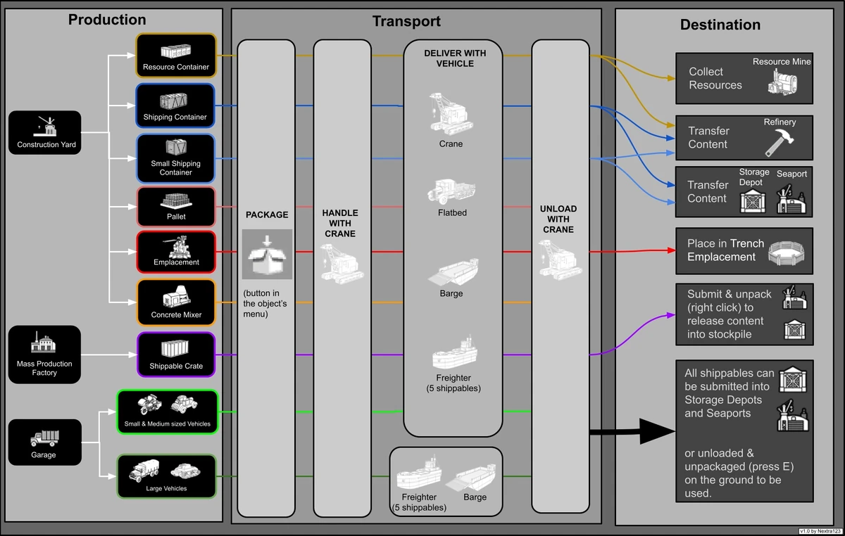 Shippable - Official Foxhole Wiki