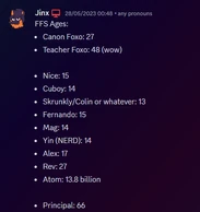 Foxo | Foxo's fun schoolhouse Wiki | Fandom