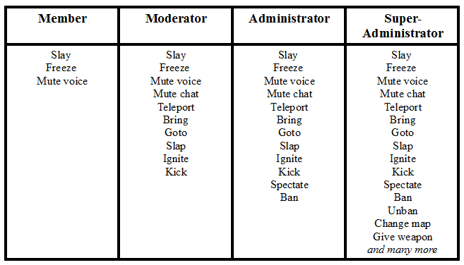 Rank Power List | Friendly Players Roleplay Wiki | Fandom
