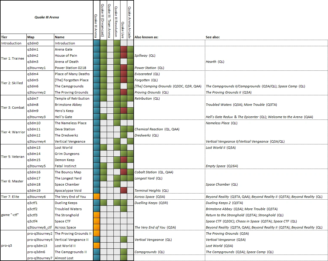 Quake III Arena Maps | FPS Wiki | Fandom