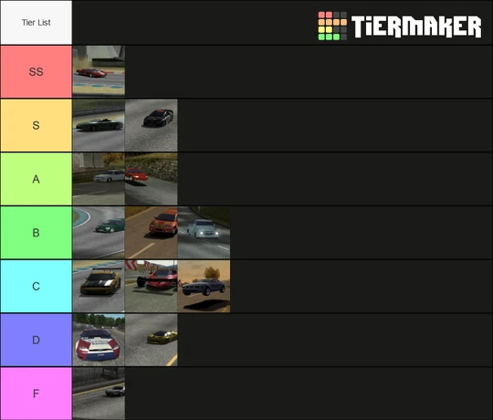 Tier List | Ford Racing 3 Wiki | Fandom