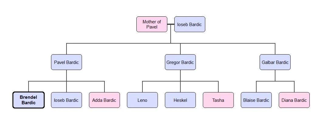 Brendel Bardic | Fragmenting of an Empire Wiki | Fandom
