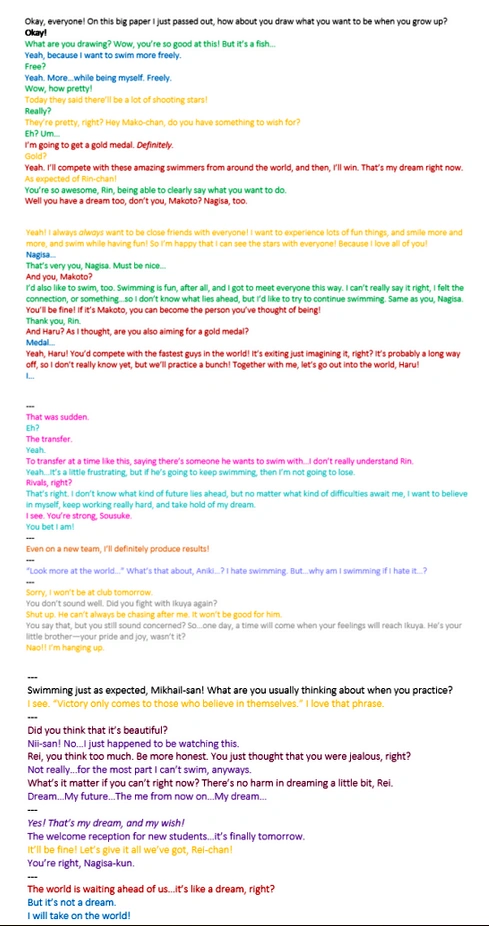 Translation of Scene 1 - RttW | Free! Wiki | Fandom