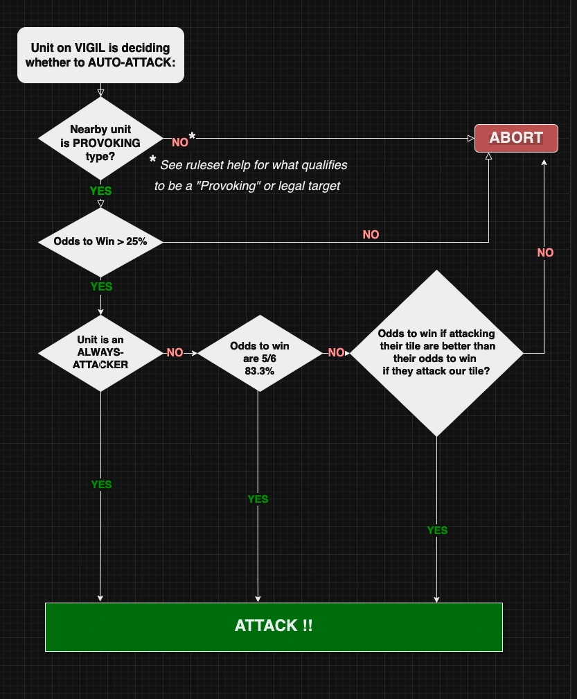 Combat.mp2d | Freeciv | Fandom