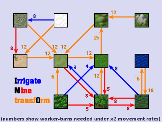 Terrain.mp2 | Freeciv | Fandom
