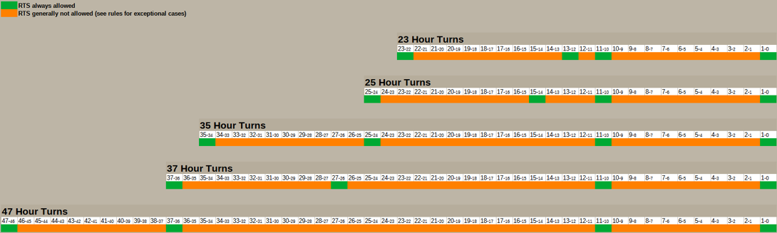 RTS Chart | Freeciv-Web Wiki | Fandom