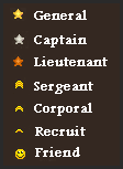 Rank Hierarchy | Free Faction Wiki | Fandom