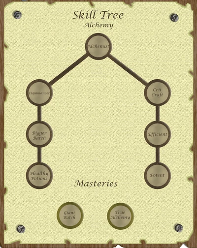 Alchemy Skills | FreequestRules Wiki | Fandom