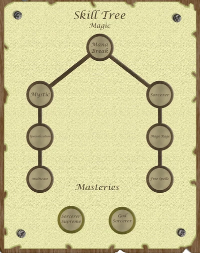 Magic Skills | FreequestRules Wiki | Fandom