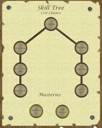 Crit Chance Skills | FreequestRules Wiki | Fandom