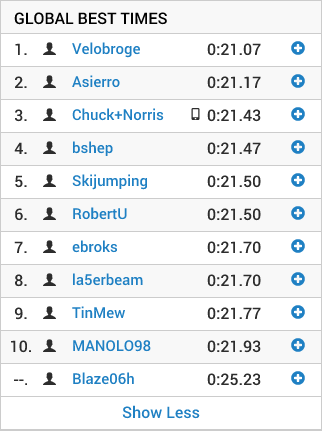 Global Leaderboards | Free Rider HD Wiki | Fandom