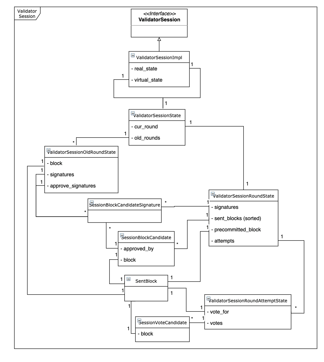 Catchain | Freeton Wiki | Fandom