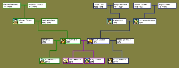 The Mitchell Family Tree | FreezeFlame22 Wiki | Fandom