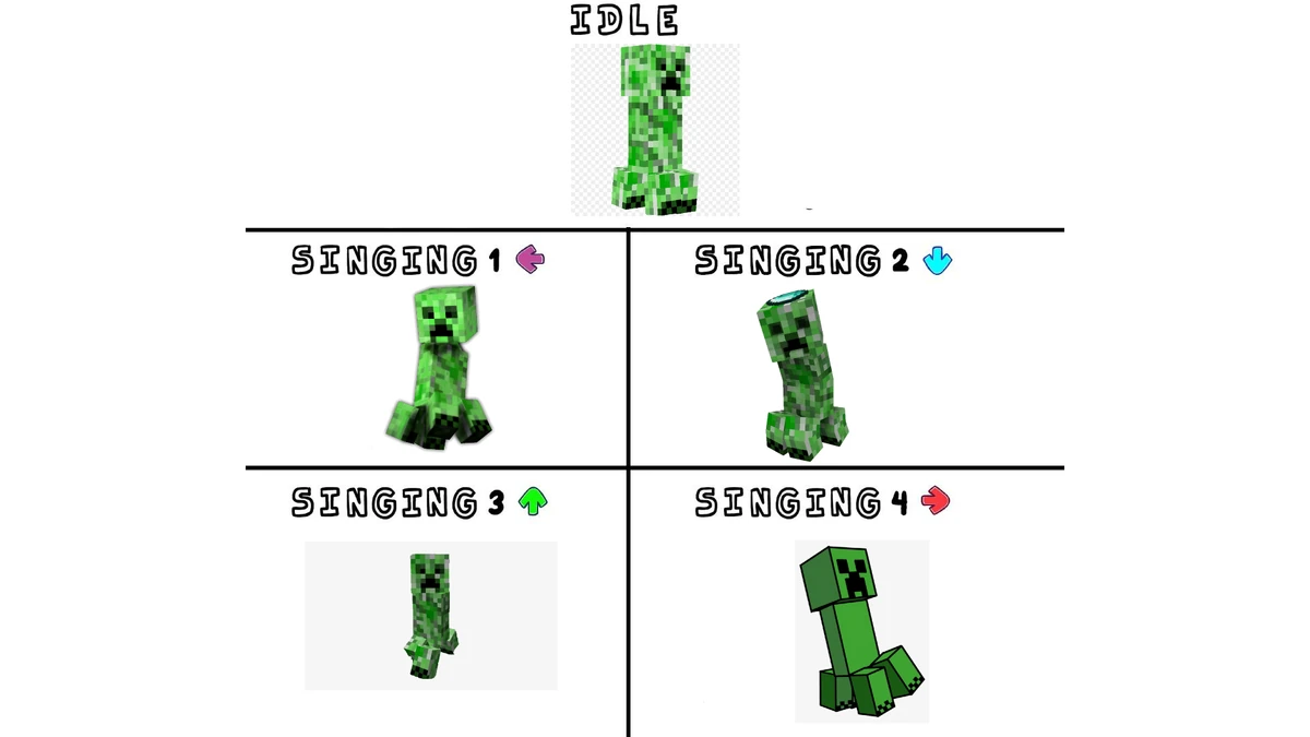 Creeper | Funkin' Fanon Wiki | Fandom