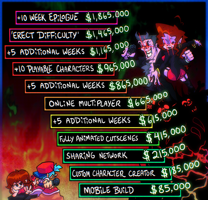Friday Night Funkin Kickstarter Campaign Friday Night Funkin Wiki