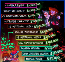 Friday Night Funkin' (Kickstarter Campaign) | Friday Night Funkin' Wiki ...