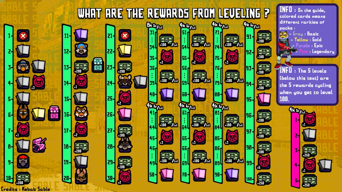 Levels, Ranks, and Prestige | Friends vs Friends Wiki | Fandom