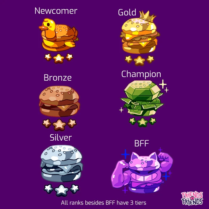 Levels, Ranks, and Prestige | Friends vs Friends Wiki | Fandom