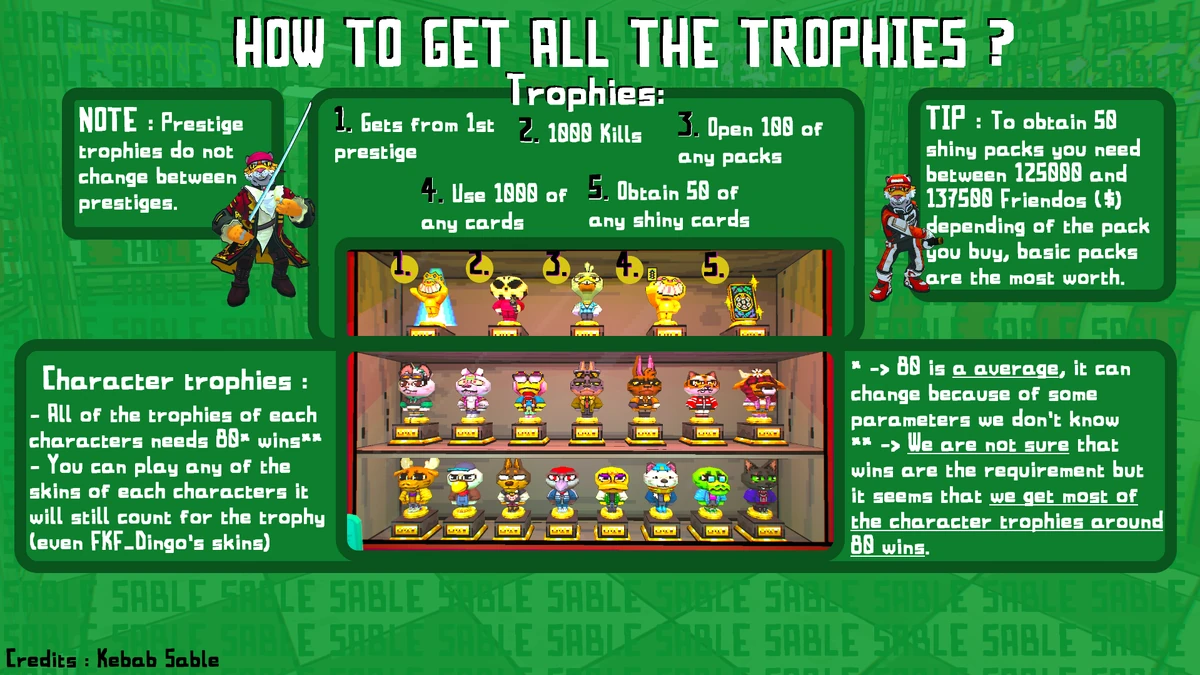 Trophy Guide | Friends vs Friends Wiki | Fandom