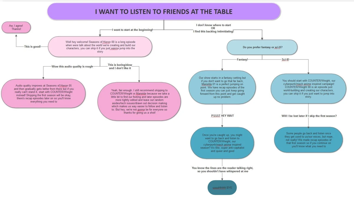 Category:Show History | Friends at the Table Wikia | Fandom