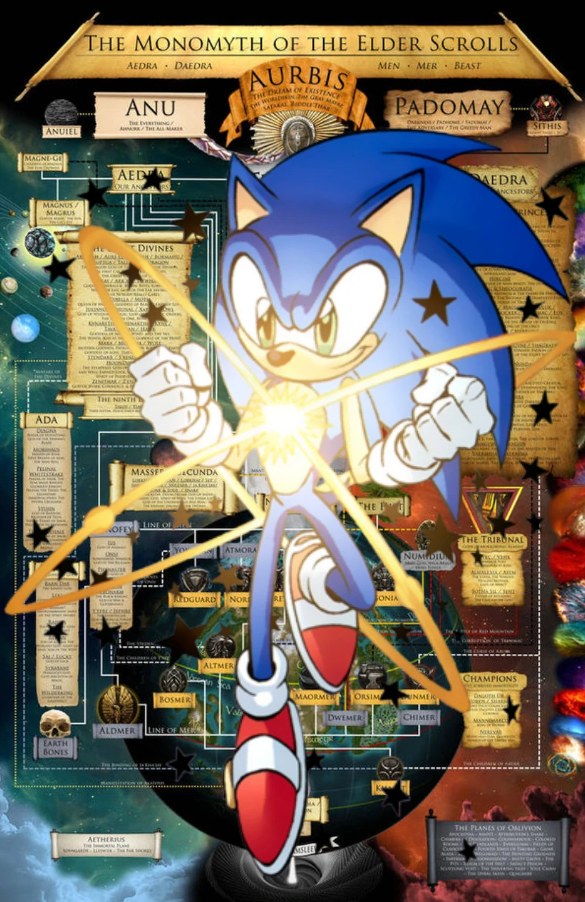 Archie Amaranth Sonic | Frog mythos Wiki | Fandom