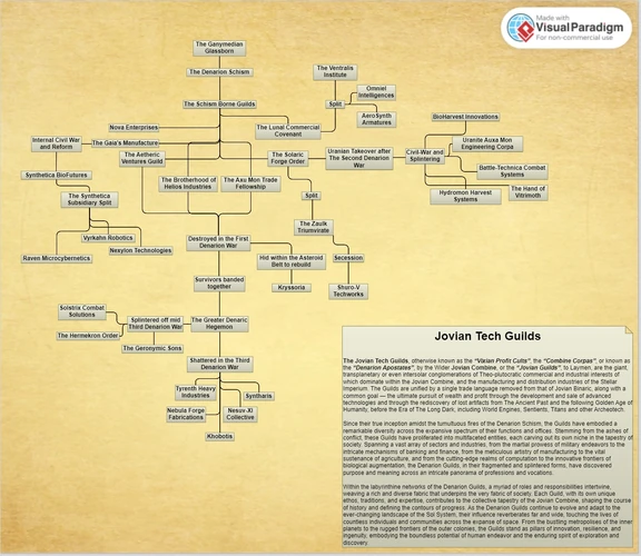 Jovian Tech Guilds | From Gods unto Men Wiki | Fandom