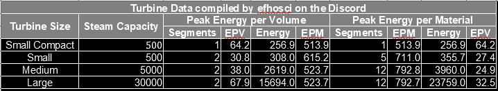 Engine - Official From the Depths Wiki