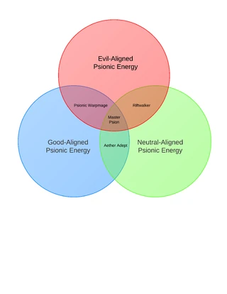 Psionic Energy | FrontierOfFyrea Wiki | Fandom