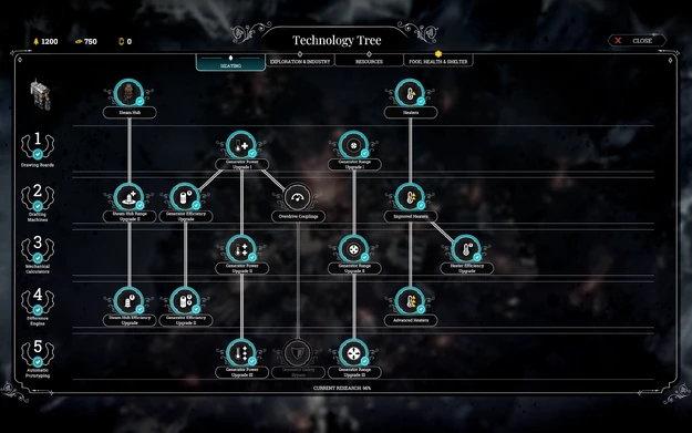 Technology Tree | Frostpunk Wiki | Fandom
