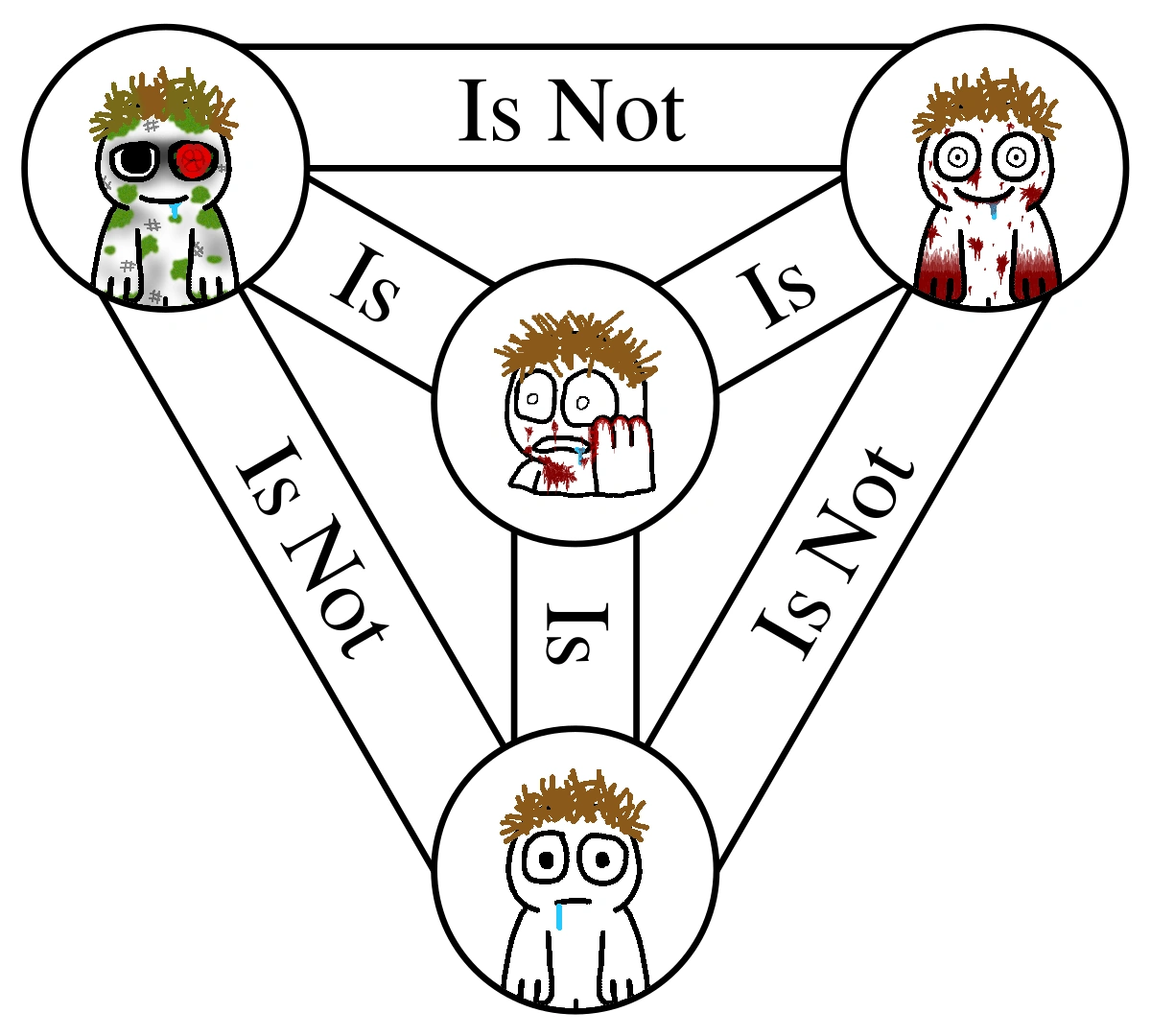 Froth Trinity | Frothverse Wiki | Fandom