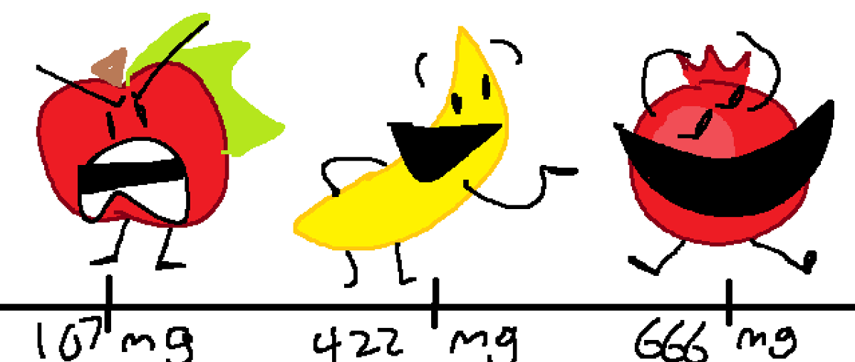 Potassium | Fruit Fight Wiki | Fandom