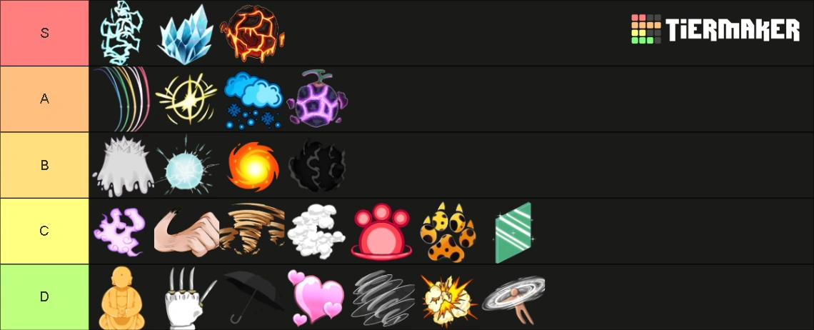 Tier List | Fruit Seas Wiki | Fandom