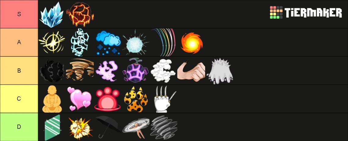 Tier List | Fruit Seas Wiki | Fandom