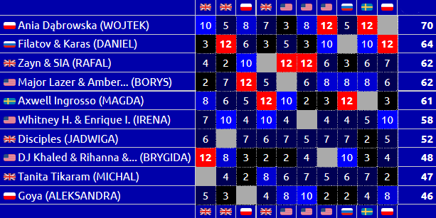 23. Friends Song Contest | Fsc Wikia | Fandom
