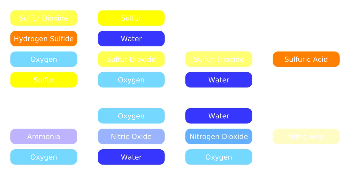 Chemistry (GregTech 5 Unofficial) - Official Feed The Beast Wiki