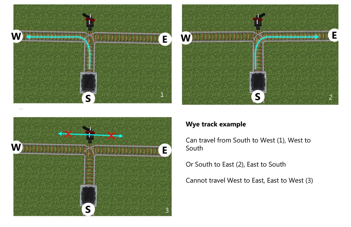 Wye Track - Official Feed The Beast Wiki