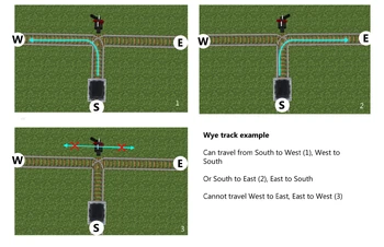 Wye Track - Official Feed The Beast Wiki