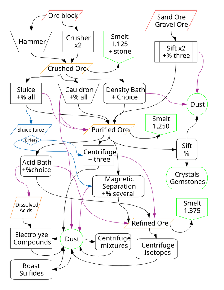 (Very) LTTP: Minecraft is not what you think | ResetEra