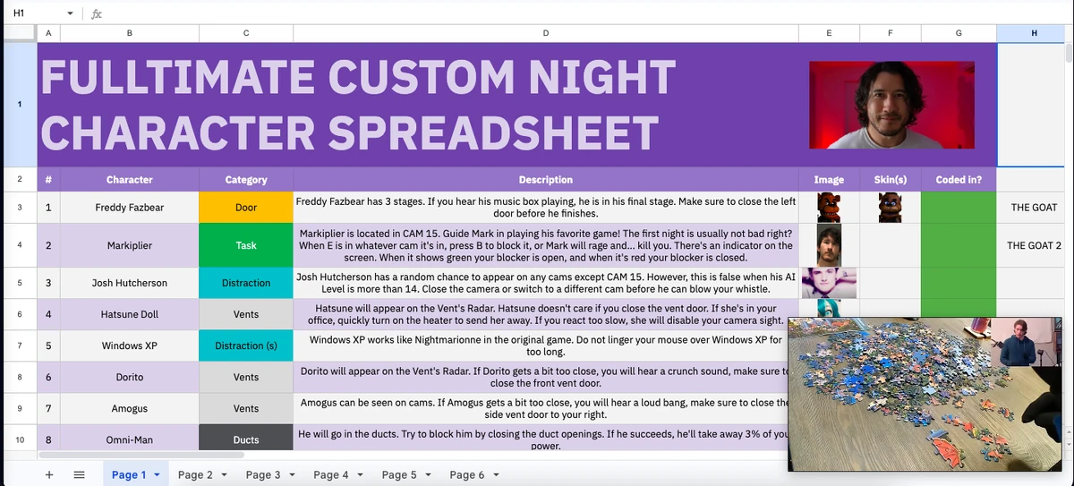 FCN Character Spreadsheet | The Fulltimate Custom Night Wiki | Fandom