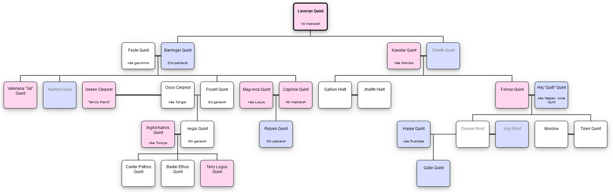 The Quint Family | Fun-Ball Wiki | Fandom