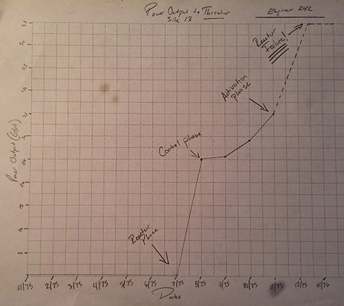 SCP-1730 | Fundação SCP Global Wiki | Fandom