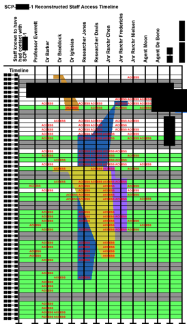 SCP-1416 | Wiki Fundação SCP | Fandom