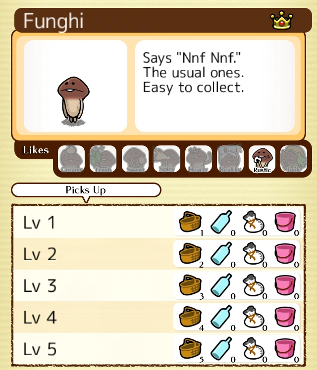 Funghi | Funghi Gardening Wiki | Fandom