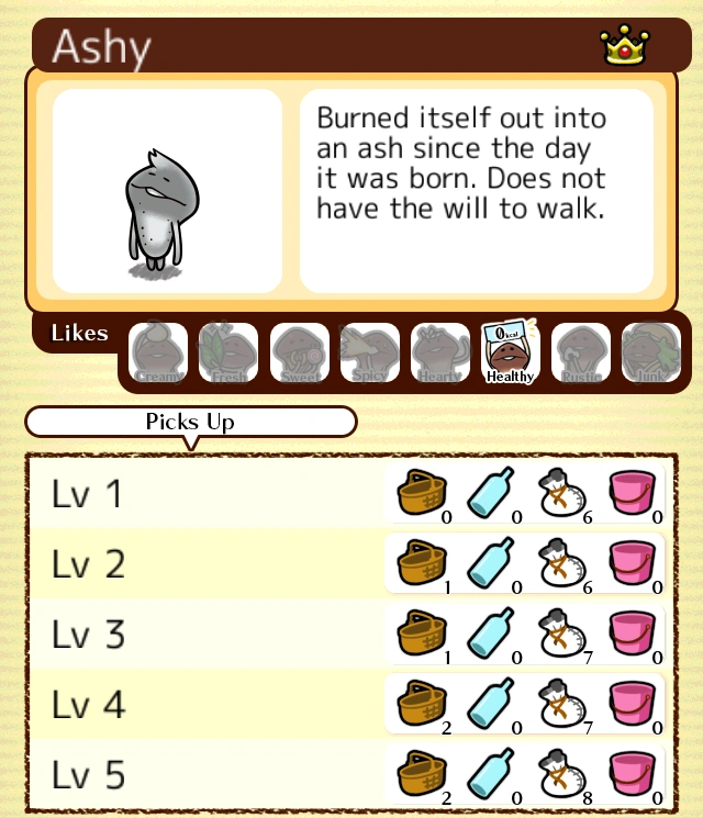 Ashy | Funghi Gardening Wiki | Fandom