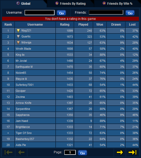 Highscores & Ratings | FunOrb Wiki | Fandom