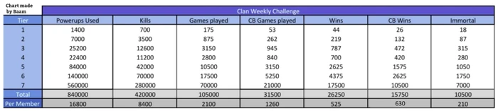 Clan Challenges | Fun Run 3 Wiki | Fandom