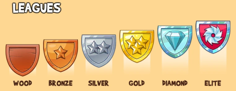 Leagues | Fun Run 3 Wiki | Fandom