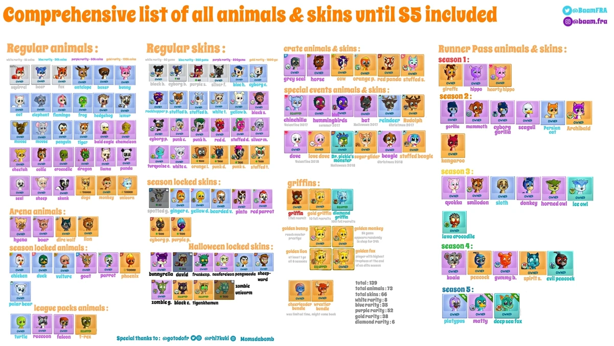 Animals and Skins | Fun Run 3 Wiki | Fandom