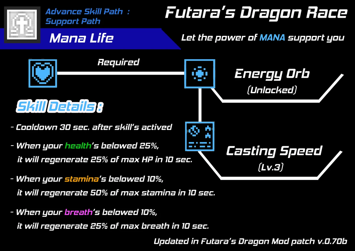 Mana Life | FutaraDragon Timeline Wiki | Fandom