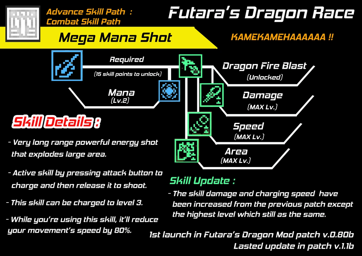 Mega Mana Shot | FutaraDragon Timeline Wiki | Fandom